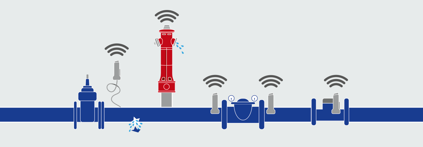 AVK Smart Water solutions - AVK Nederland BV